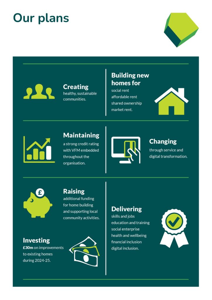 Futures Housing Group About Us