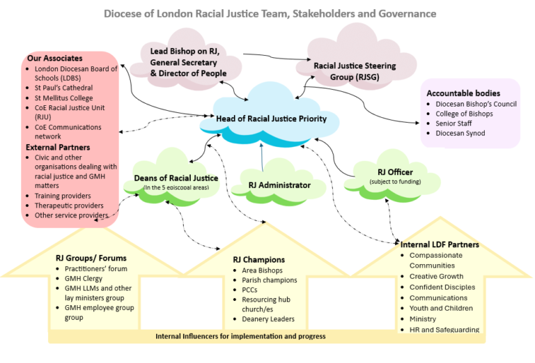 London Diocesan Fund About Us